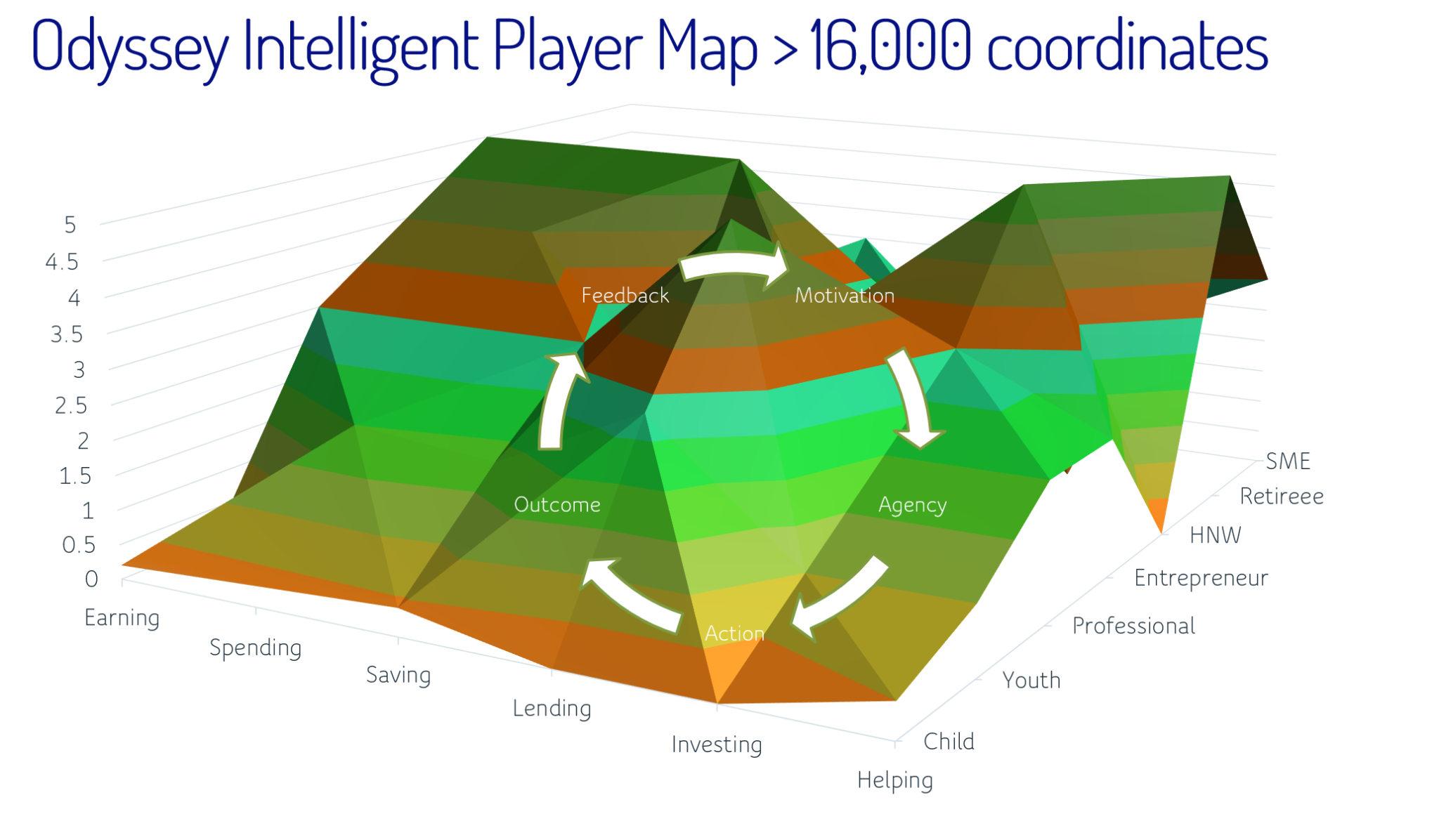 The future of banking is hyper personalised – MOROKU – Next Generation ...