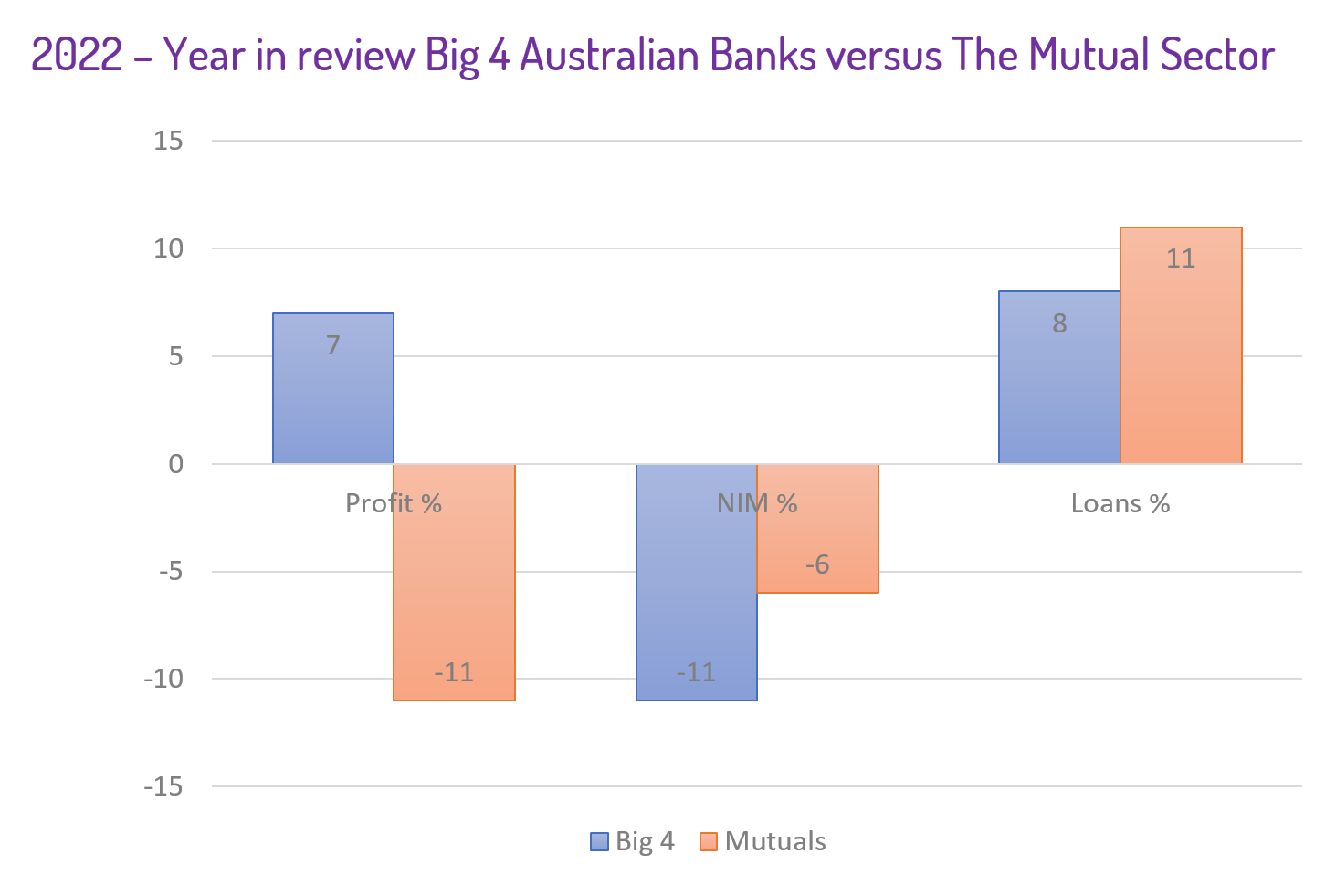 Scale and Satisfaction – MOROKU – Next Generation Digital Banking