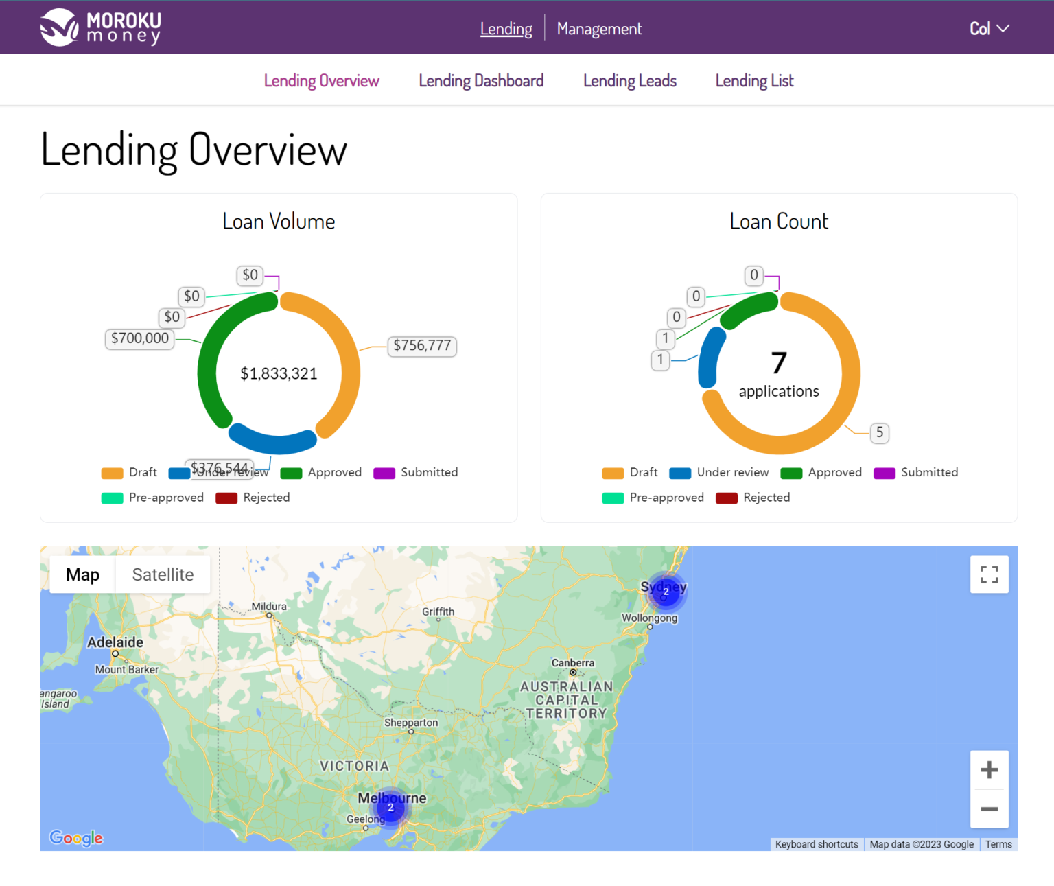 Agile Sales Management – MOROKU – Next Generation Digital Banking