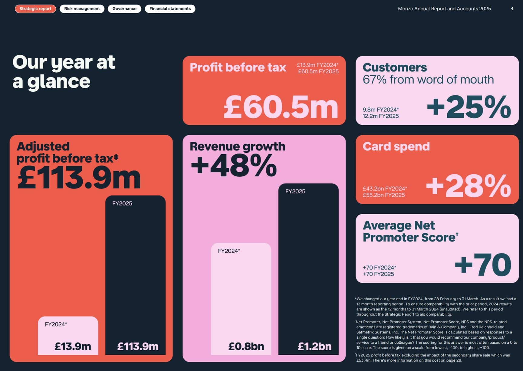 Challenger Banks Grow – MOROKU – Next Generation Digital Banking